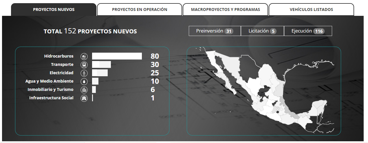10 Megaproyectos en México – Vale la Pena