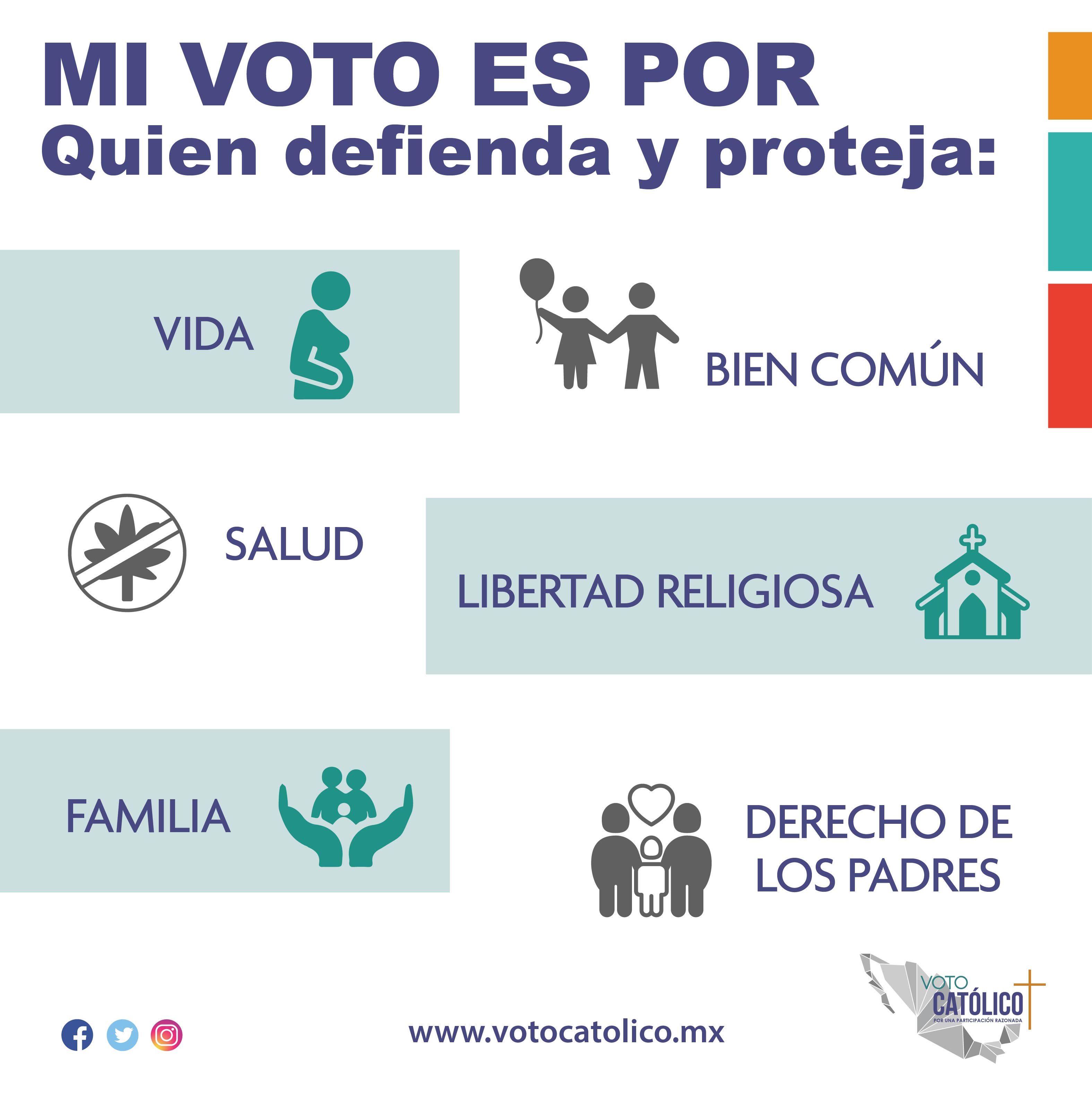 Infografías del sitio Voto católico – Vale la Pena